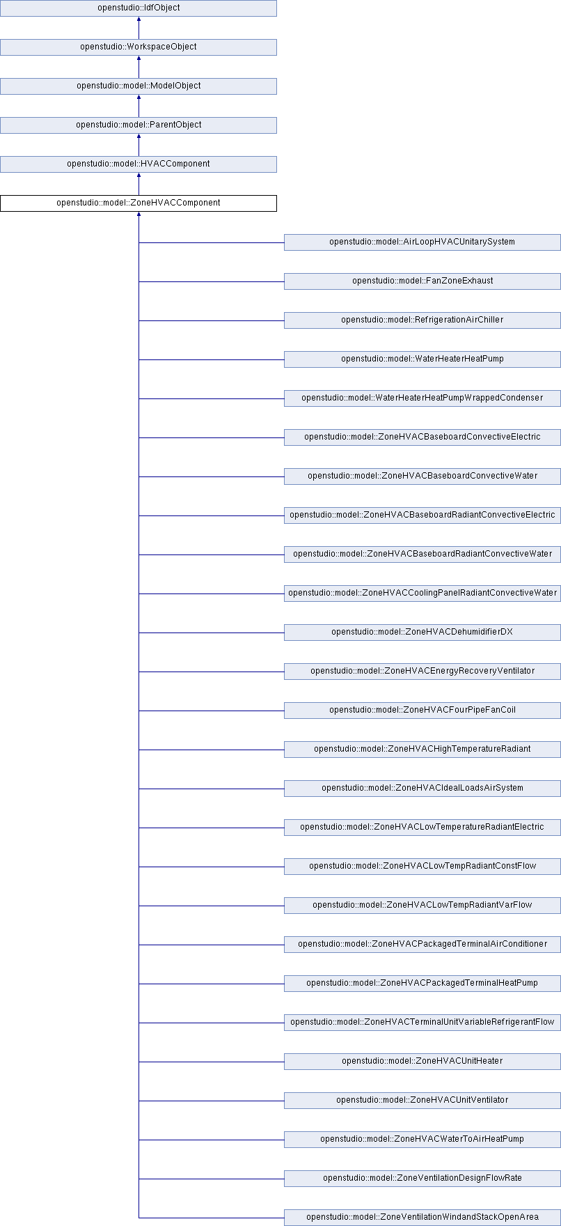 OpenStudio Model Openstudio Model ZoneHVACComponent Class Reference OpenStudio SDK