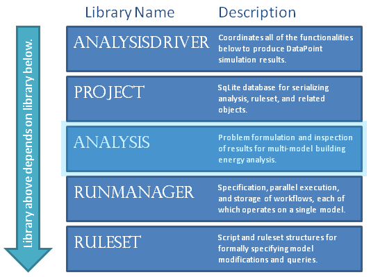 OpenStudioCore:analysis: OpenStudio Analysis - OpenStudio SDK Documentation
