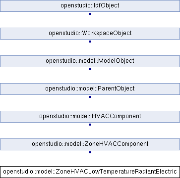 OpenStudio:model: openstudio::model::ZoneHVACLowTemperatureRadiantElectric Class Reference ...